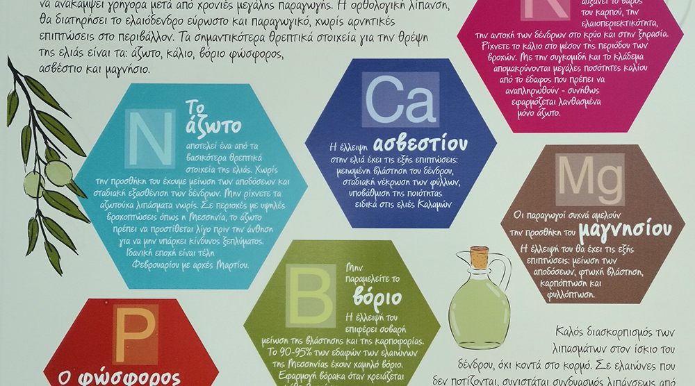 Gliosporio | Μελέτη της επίδρασης των καλλιεργητικών πρακτικών